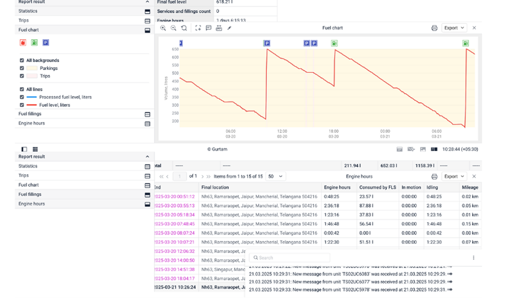 Fuel Management Solutions - EkTruck